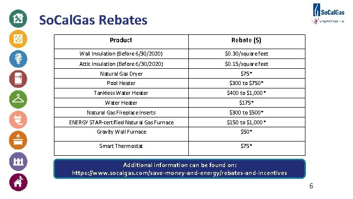 San Gabriel Valley Energy Wise Partnership South Pasadena