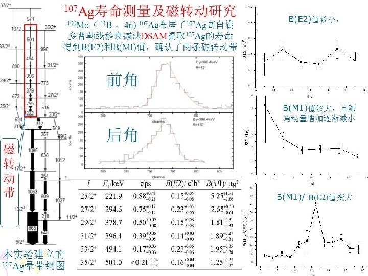 112 In 5 4 6 110 Pd7 Li
