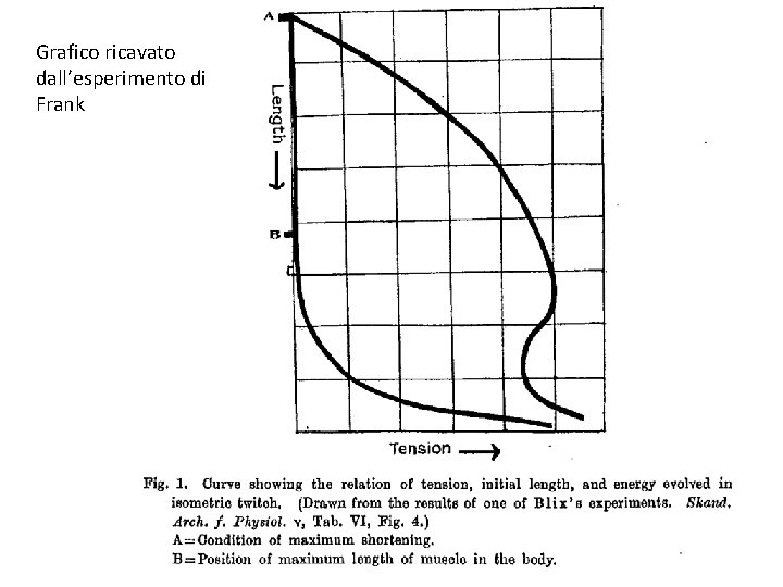 La legge di Frank Starling legge del cuore