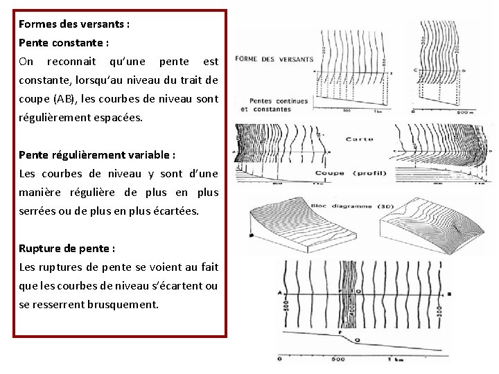 La cartographie gologique La carte topographique est la