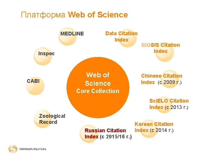1957 Institute for Scientific Information ISI 1964 Science