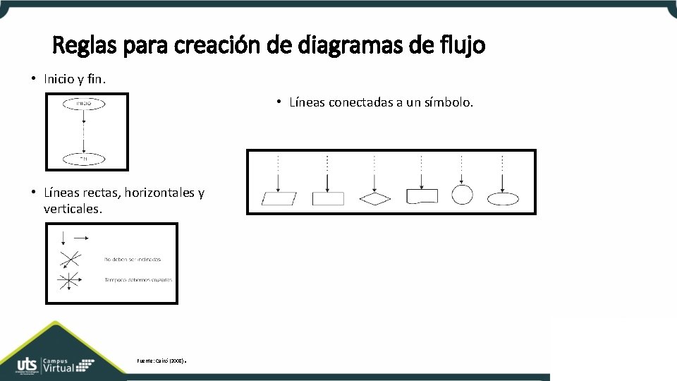 LECCIN 1 Parte I CONCEPTOS BSICOS ALGORITMOS DIAGRAMAS