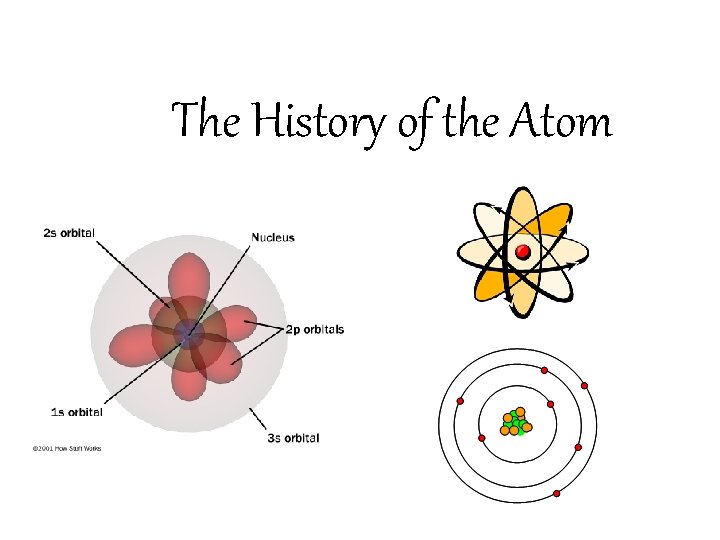 The History of the Atom History of the
