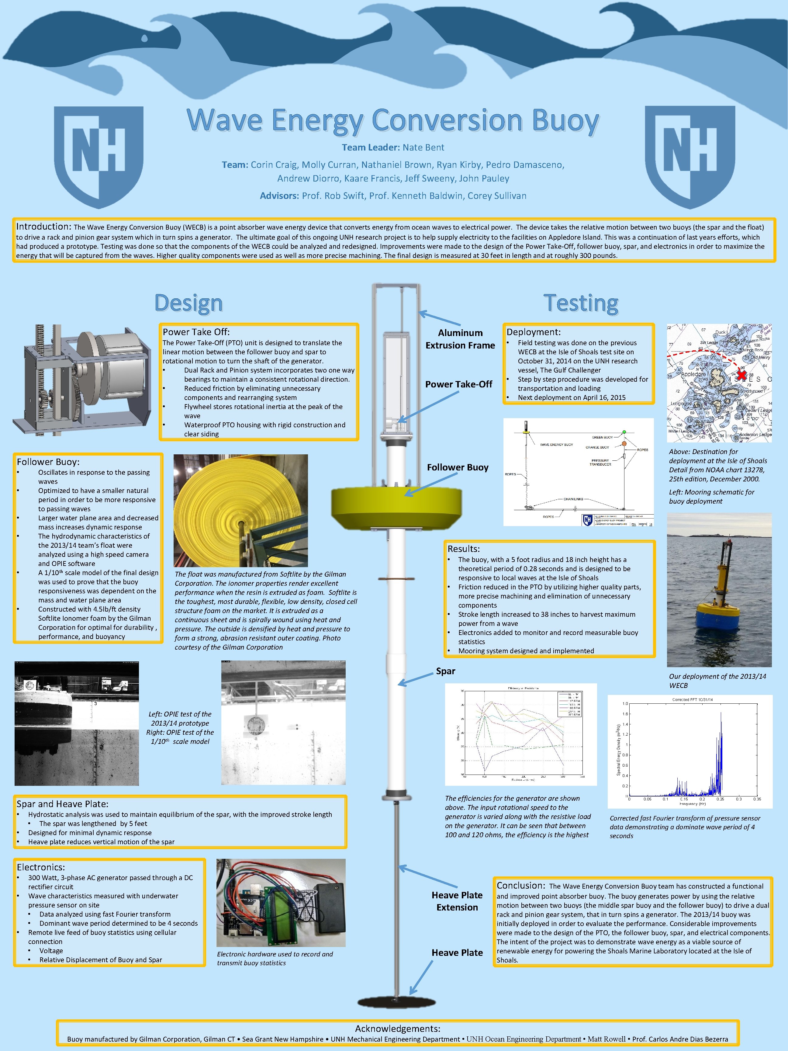 Wave Energy Conversion Buoy Team Leader Nate Bent