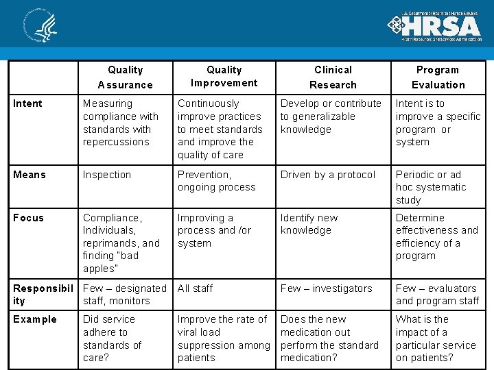 Clinical Quality Management CQM in the Ryan White