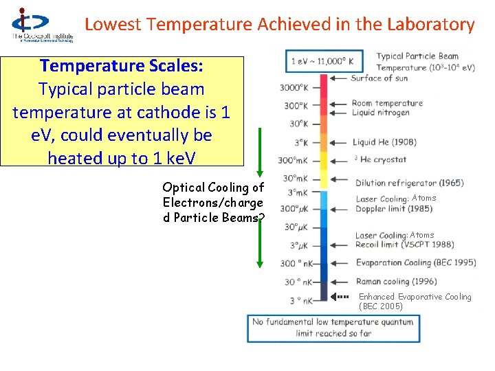 Ultracold and HighBrightness Electron Sources for Science Applications