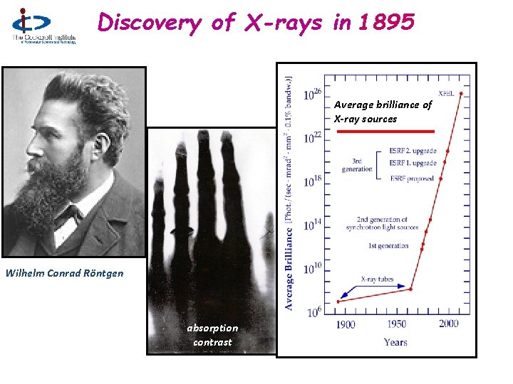 Ultracold and HighBrightness Electron Sources for Science Applications