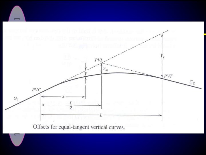 1 Geometric Design Vertical Alignment Transportation Engineering I