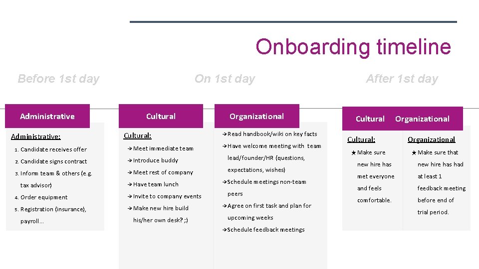 Onboarding What is onboarding The process of introducing
