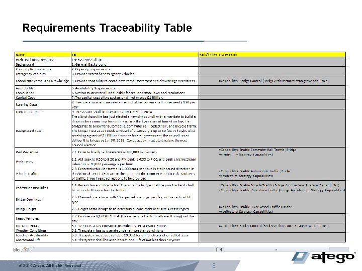 Infrastructure Bridge Model Matthew Hause Atego Chief Consulting