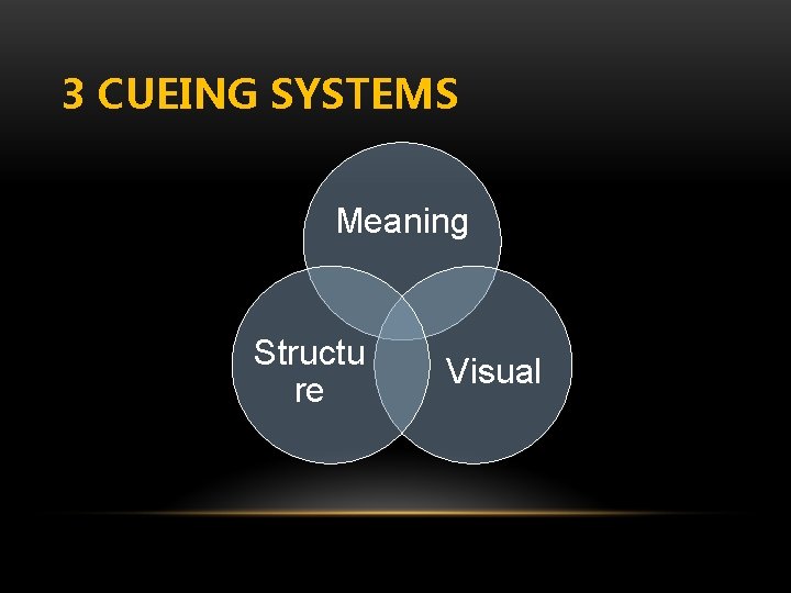 CONCEPT ENGLISH FALL 2013 Balanced Literacy HOW I
