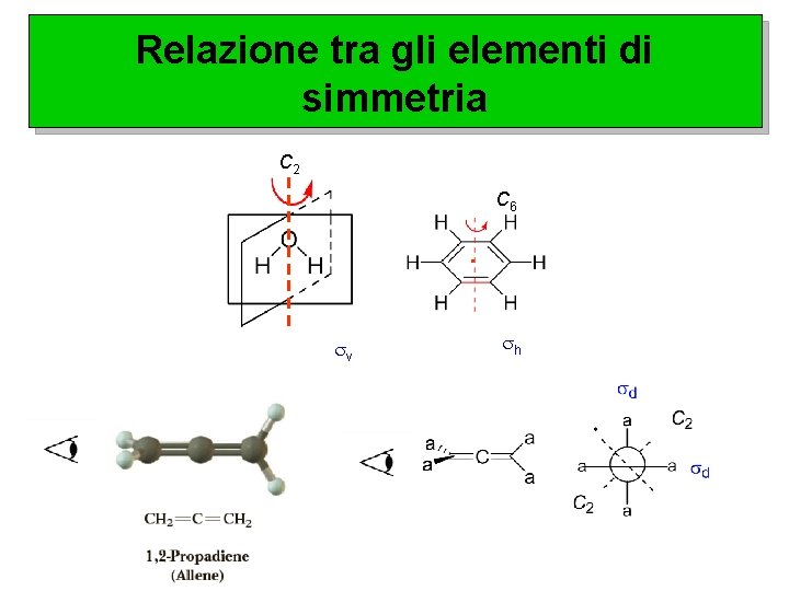 STEREOCHIMICA DUE CONCETTI FONDAMENTALI CHIRALITA STEREOGENICITA ...