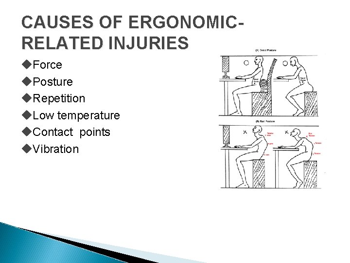 u ERGONOMICS In The Workplace Pramit Mishra ASCI