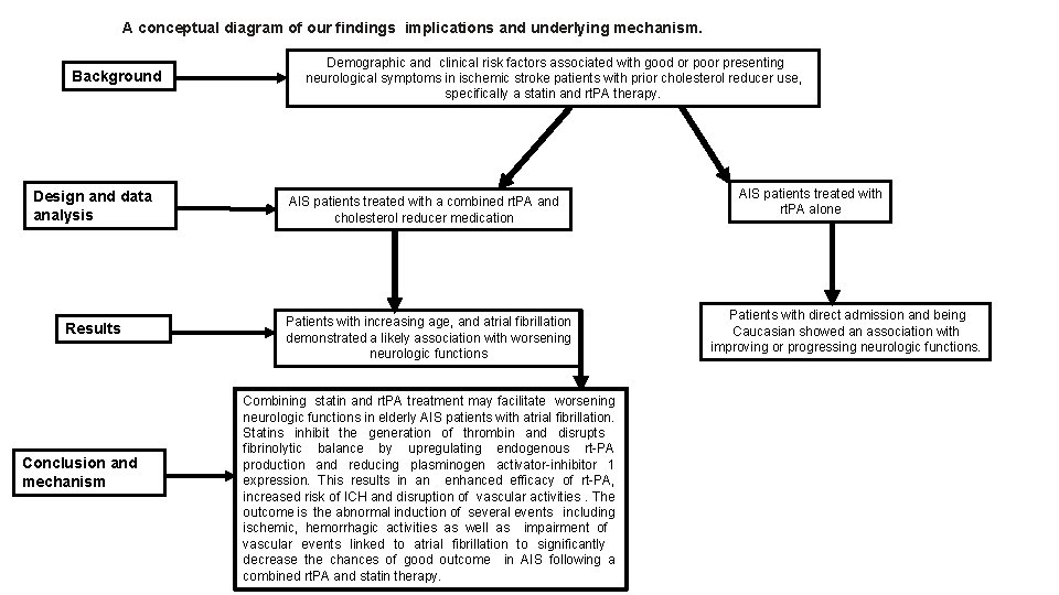 A conceptual diagram of our findings implications and