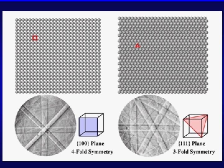 Grain Boundary Engineering Basic Knowledge Part 2 Structuredependent