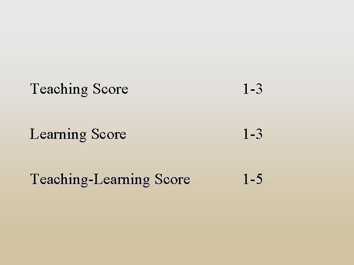 Learning Teaching Learning By Larry Burd Ph D