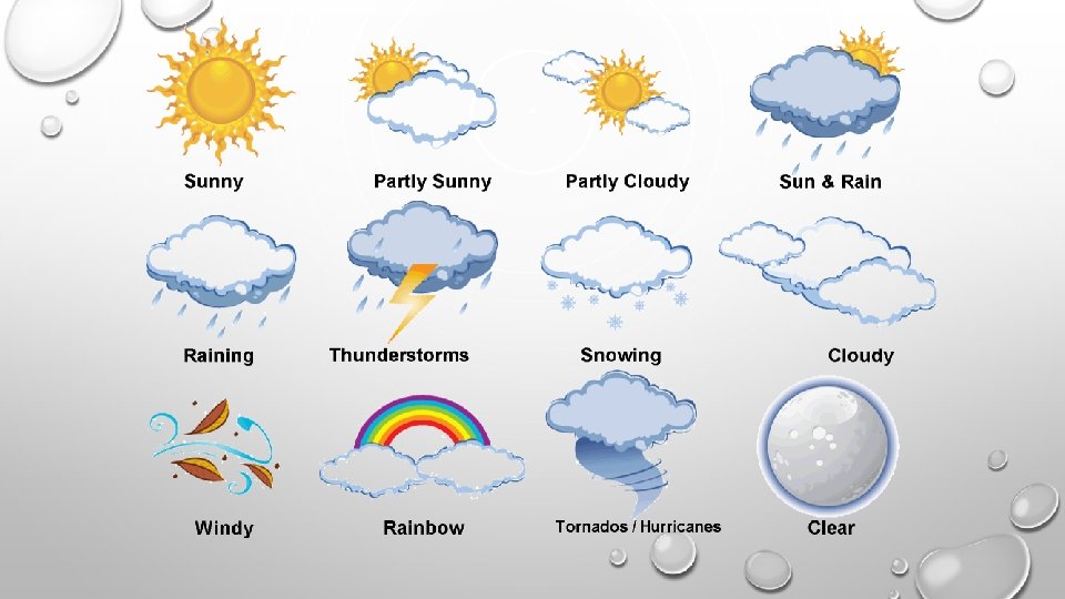 WEATHER AND THE WATER CYCLE WHAT DO WE