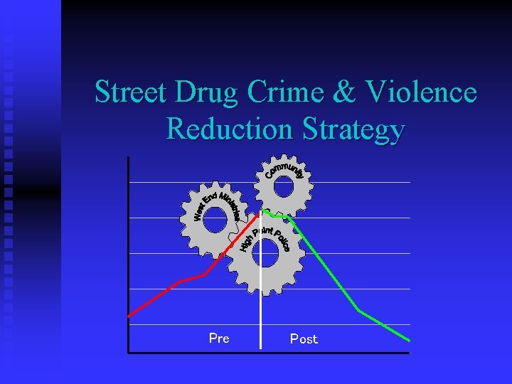 Street Drug Crime Violence Reduction Strategy Pre Post