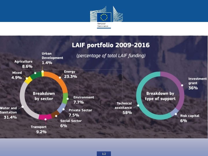 Debt module Lecture 1 The EU Financial support