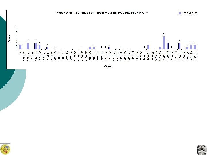 Integrated Disease Surveillance Project IDSP National Institute of