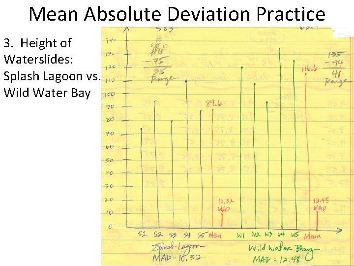 MAD Practice 1 7 Mean Absolute Deviation Practice