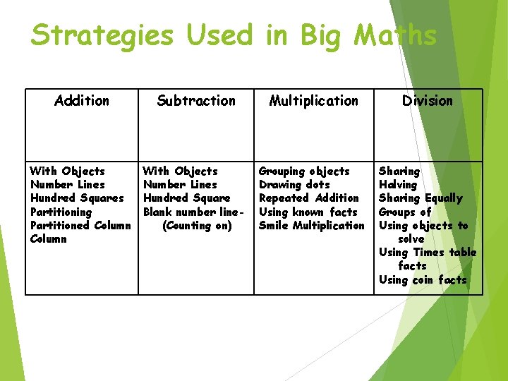 Big Maths At Crickhowell Community Primary School Why