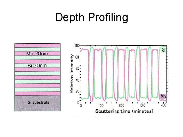 Techniques for probing solid surfaces What type of