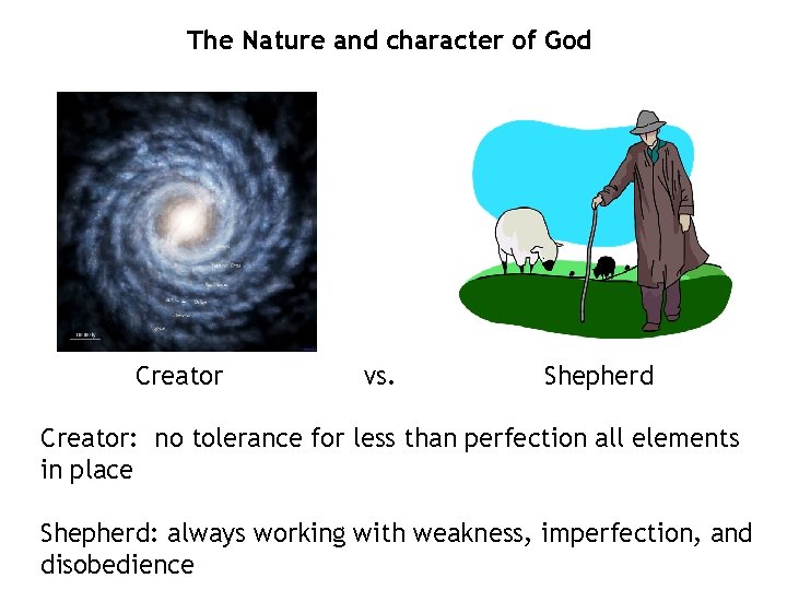 What is the Nature of God What is