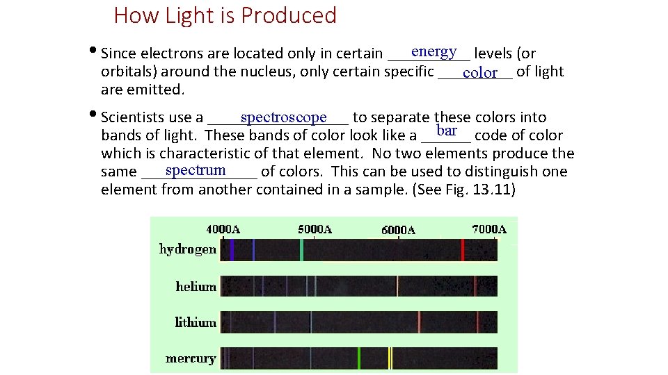 Flame Test How Light is Produced When atoms