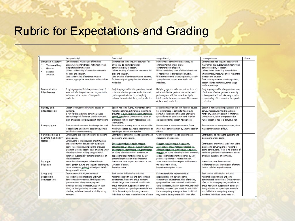 Enhancing Speaking Proficiency in the Globally Connected Classroom