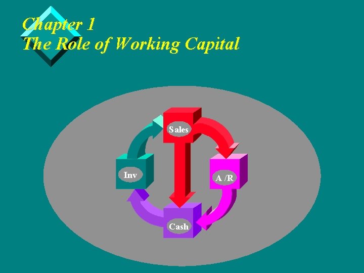 Chapter 1 The Role of Working Capital Sales