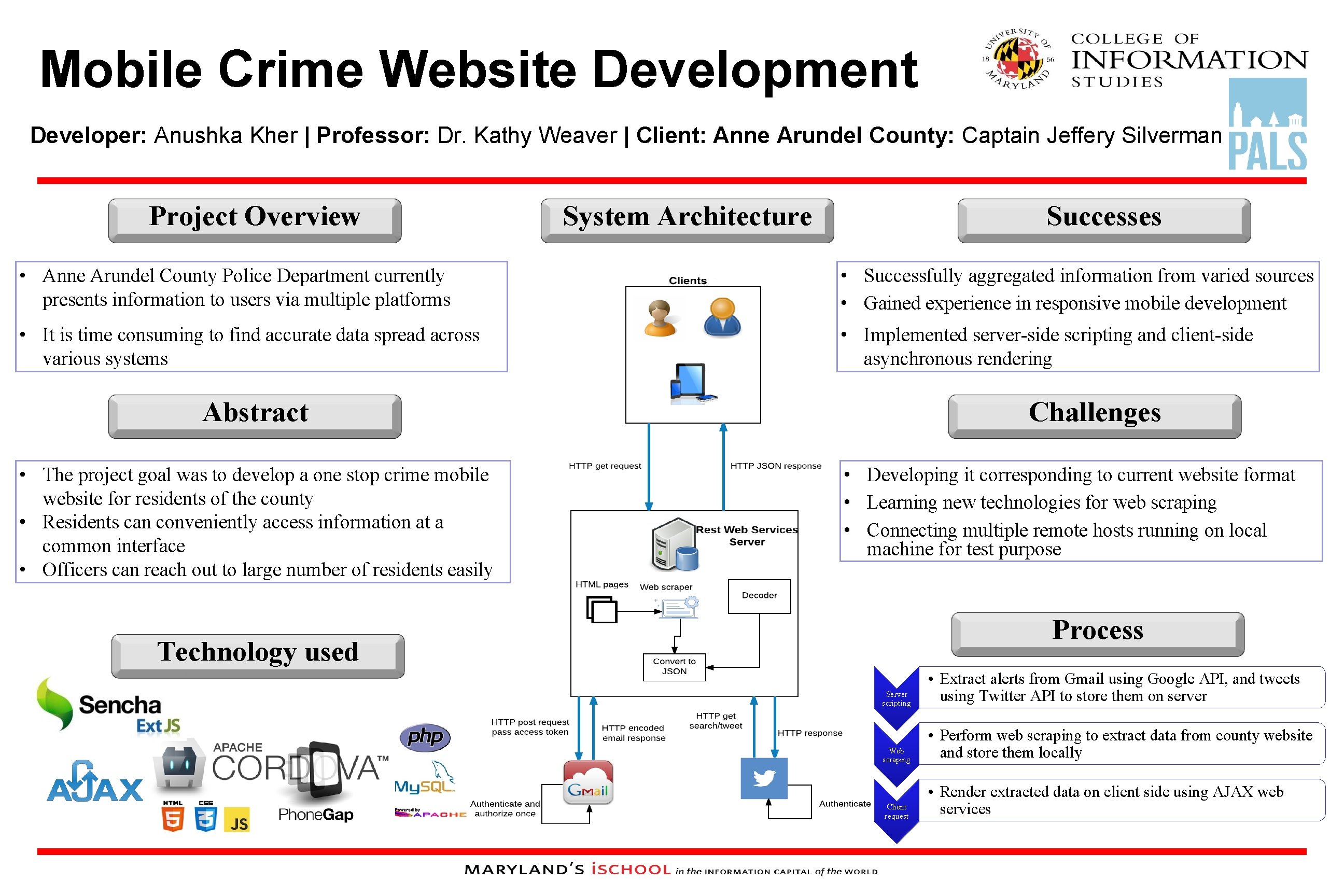 Mobile Crime Website Development Developer Anushka Kher Professor