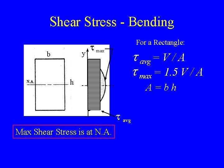Analysis of Basic Load Cases Axial Stress Tension