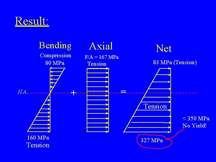 Analysis of Basic Load Cases Axial Stress Tension