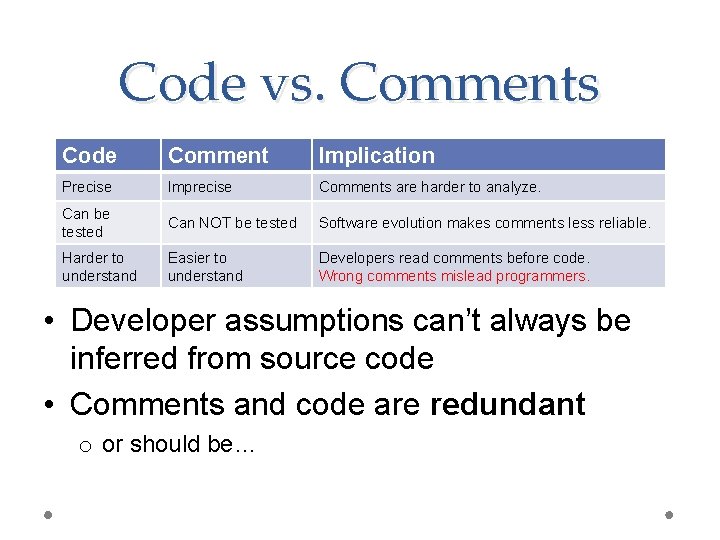 i Comment Bugs or Bad Comments Lin Tan