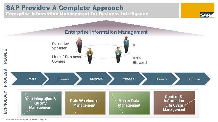 Enterprise Information Management Solution Architecture Introduction ...