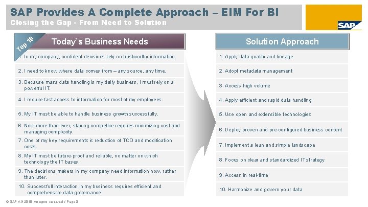 Enterprise Information Management Solution Architecture Introduction ...