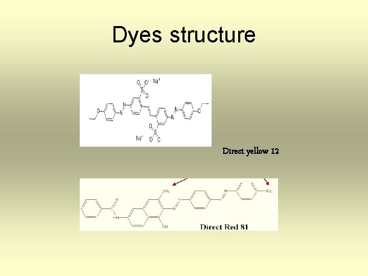 An efficient biosorption of direct dyes from industrial