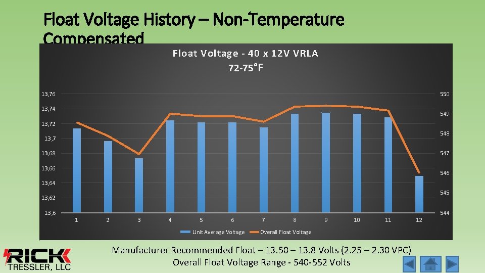 Data Interpretation Part 1 Internal Resistance Part 2