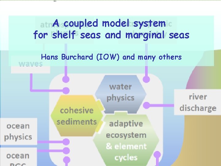 A coupled model system for shelf seas and