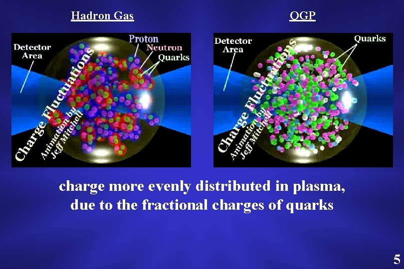 OUTLINE How can NetCharge Fluctuations be used as