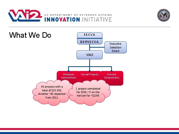 2011 APBI Jonah Czerwinski Senior Advisor to the