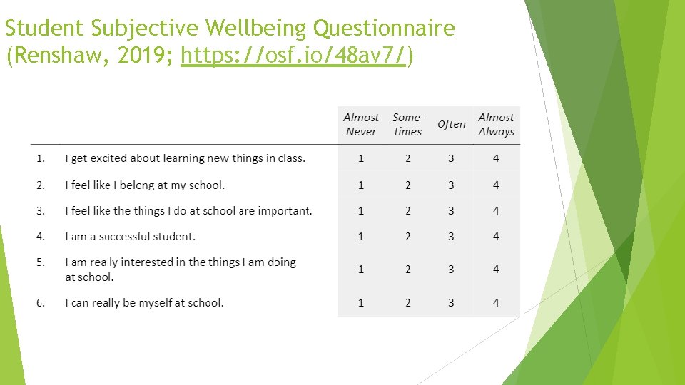 Whole School Wellbeing Reviewing Wellness Practices for Students