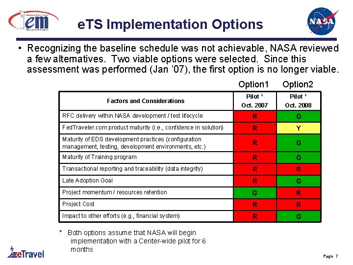NASA Travel Management Status Jean Brantley Agenda Summary