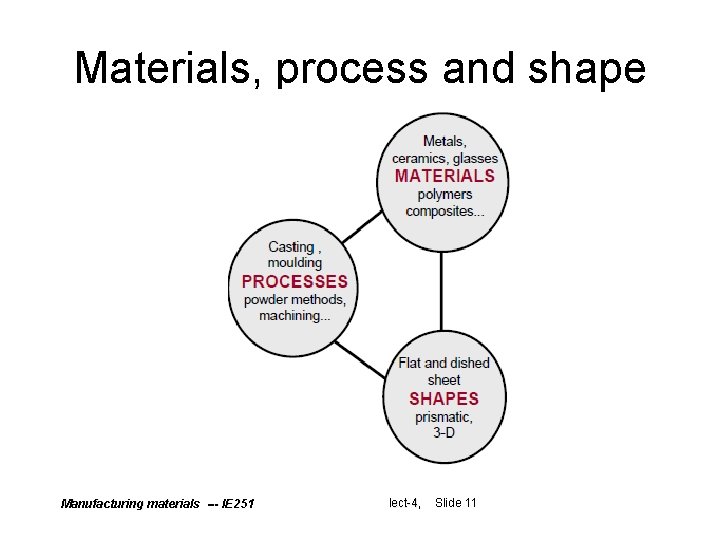 Lect4 introduction to the classification of materials Industrial