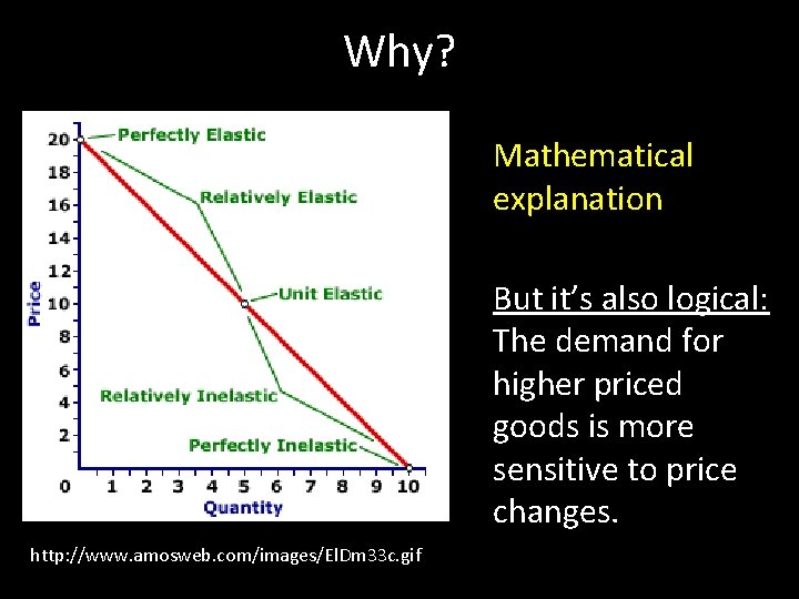 26 September IB Economics Go over Student Workpoint