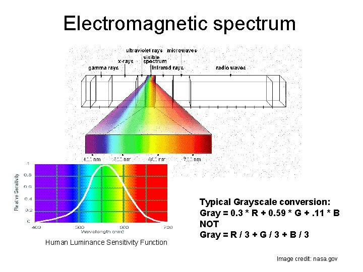 Color Based on Kristen Graumans Slides for Computer