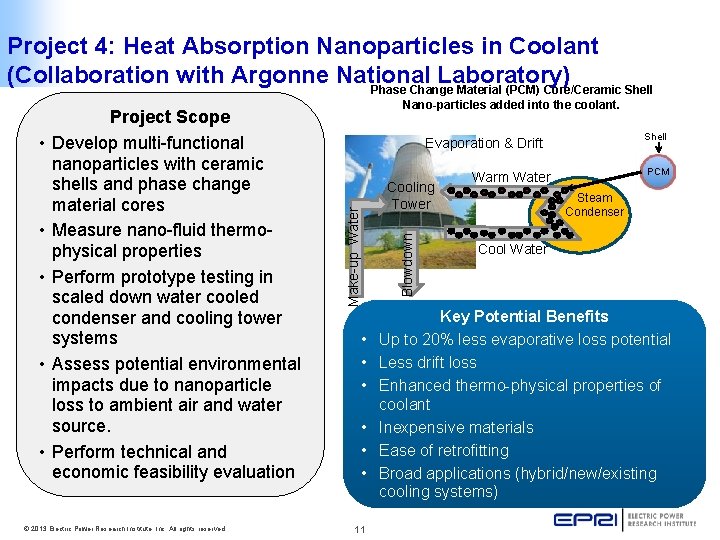 Innovative Technology Development for Fresh Water Conservation in