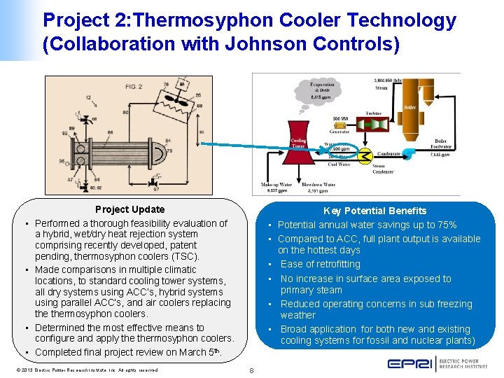 Innovative Technology Development for Fresh Water Conservation in