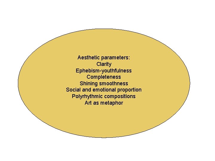 CONCEPTUAL BASIS OF YORUBA ART AND THE ARTISTIC